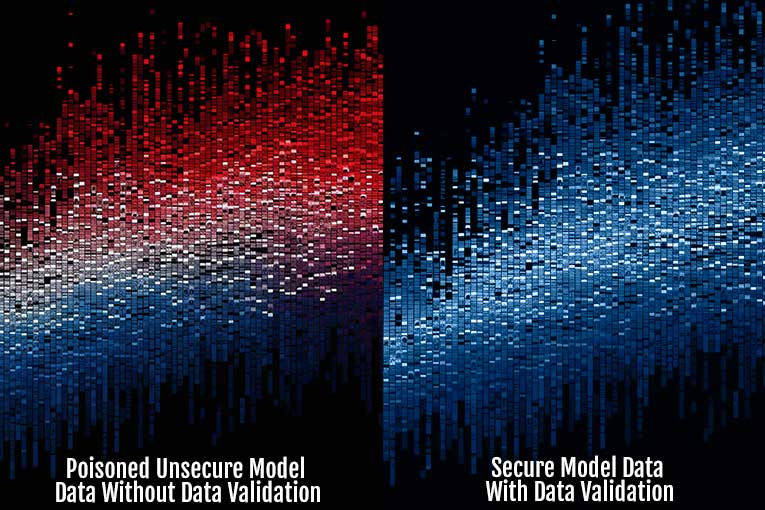 Data Poisoning - A Security Threat in AI & Machine Learning